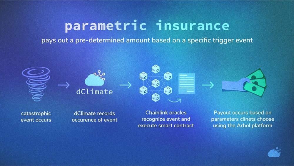 dClimate: Unlocking the Power of Data to Advance Climate Action