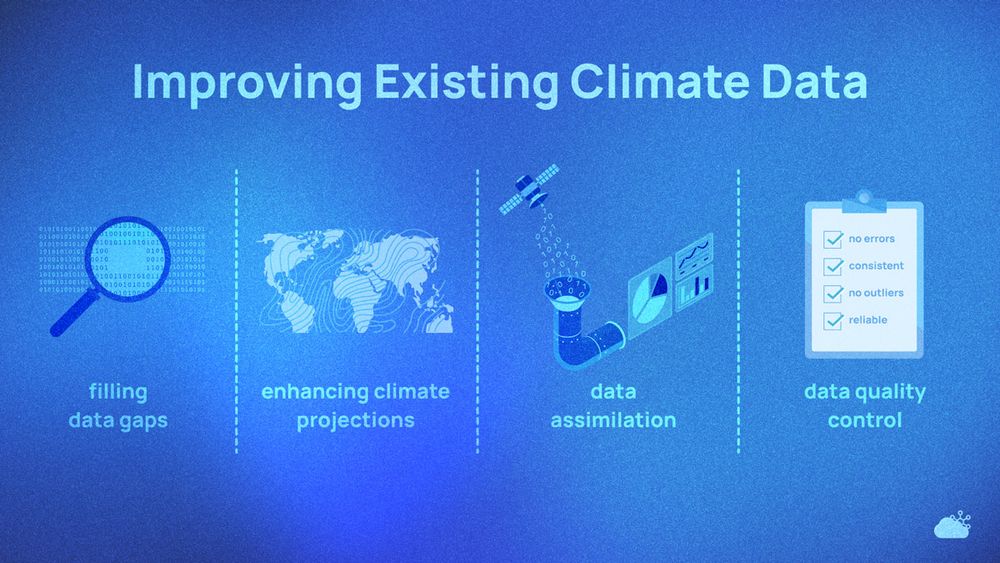 The Power of Artificial Intelligence in Climate Action: A Deep Dive ...