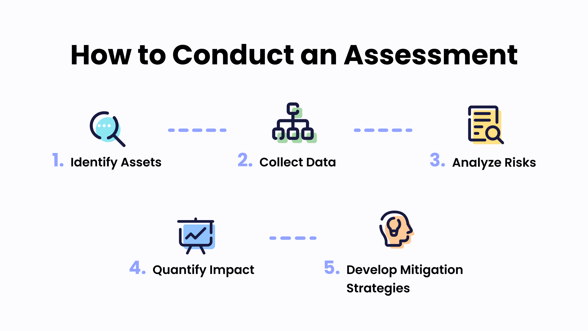 Use Cases for Physical Climate Risk Assessment: A Comprehensive Overview