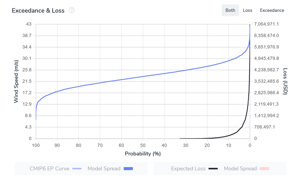 Case Study: Climate Risk Assessment for Tourism