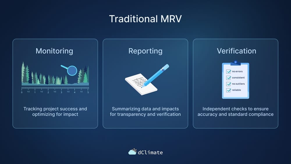 MRV: the Key to Unlocking the Voluntary Carbon Market
