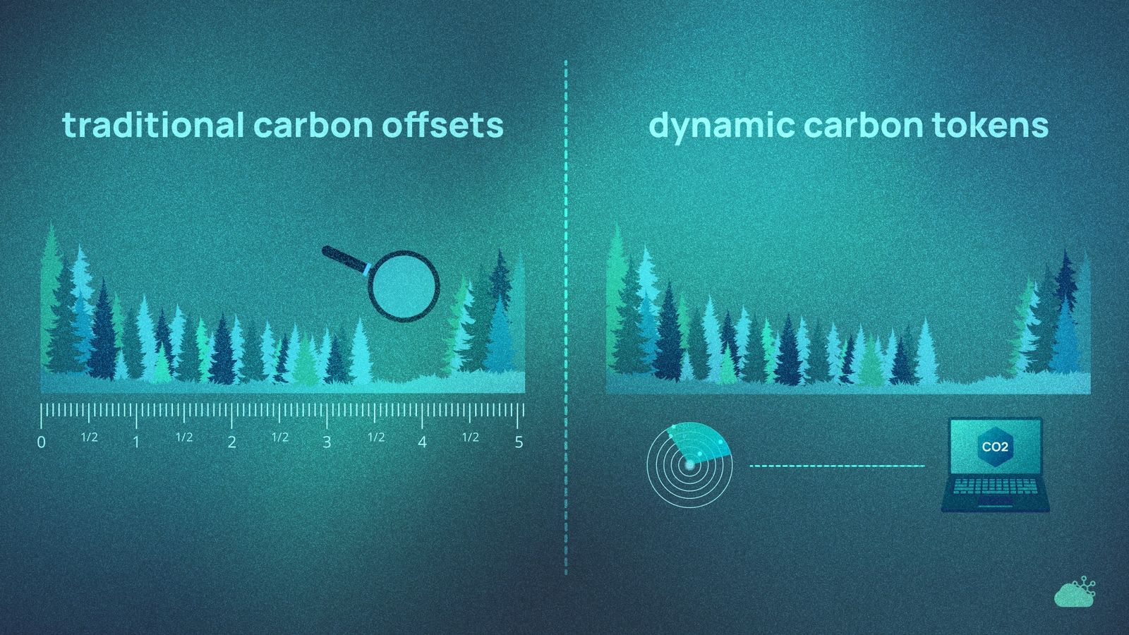 Data ReFined Decoded - What is a Dynamic Carbon Token?
