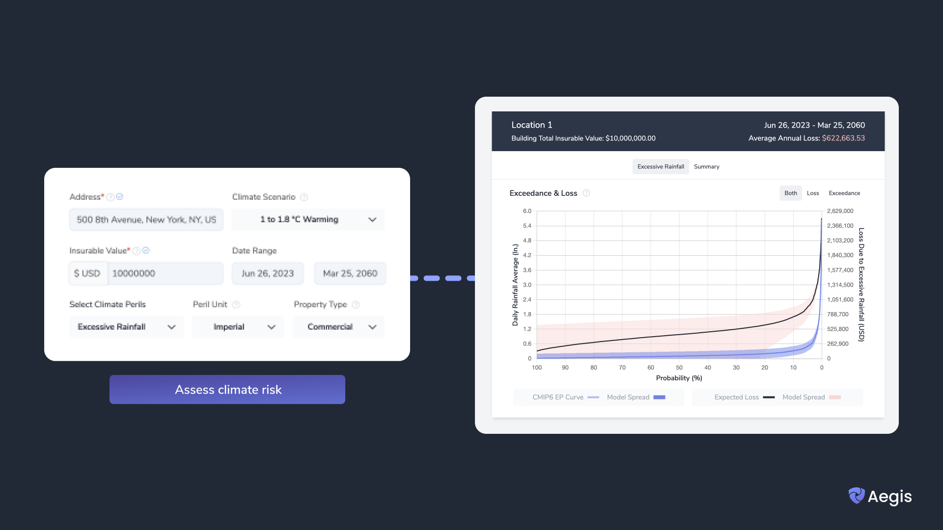 Introducing Aegis: A Revolutionary Leap in Corporate Climate Risk Management