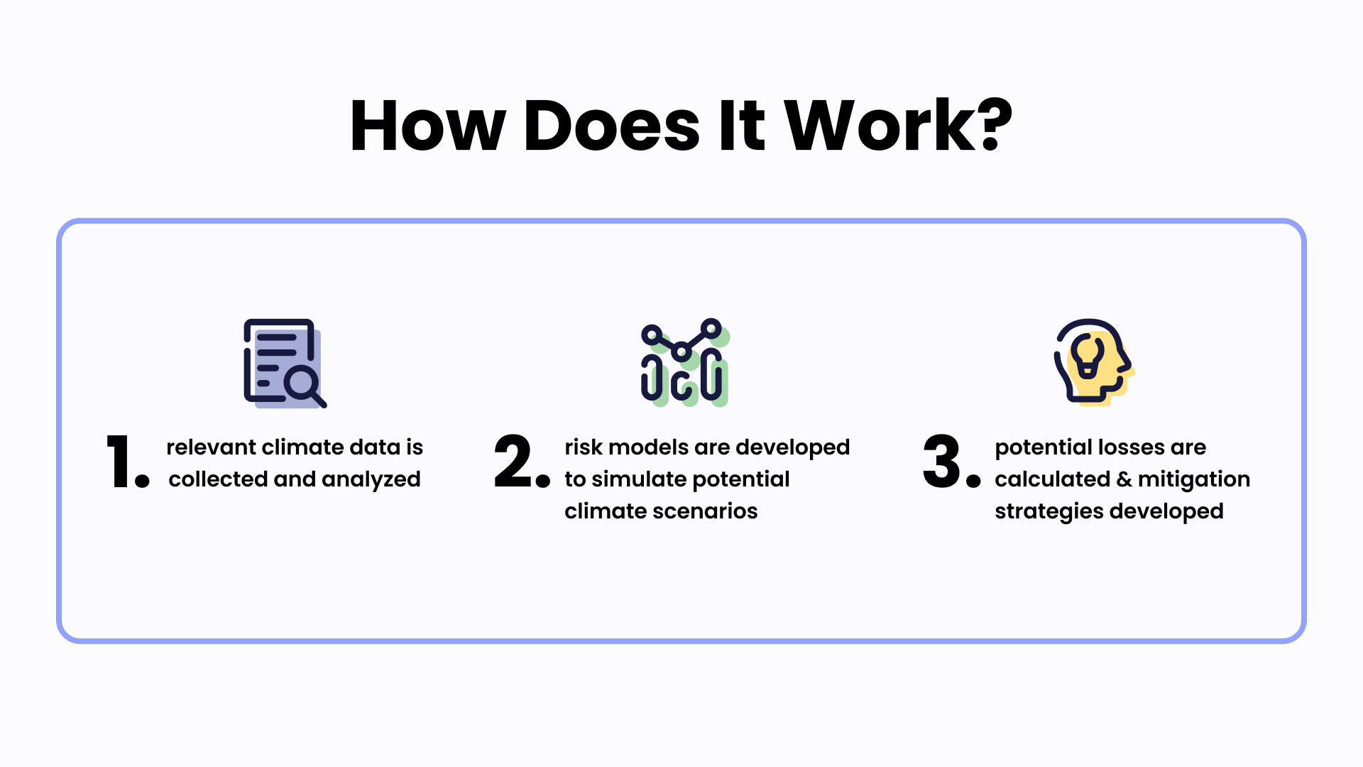 Managing Corporate Climate Risk: The Importance of Physical Climate ...