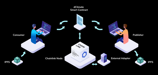 Chainlink Co-Founder Sergey Nazarov Joins Decentralized Data Marketplace dClimate As a Strategic ...