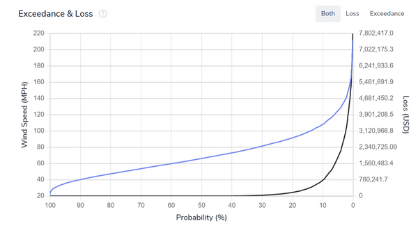 Case Study: Climate Risk Assessment for Retail