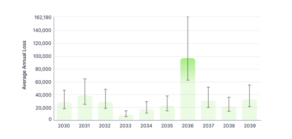 Climate Risk Assessment for Real Estate