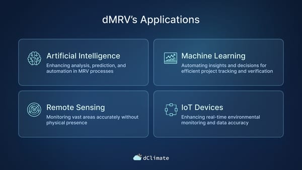MRV: the Key to Unlocking the Voluntary Carbon Market