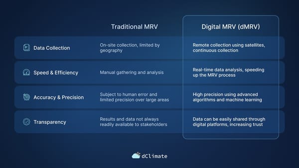 MRV: the Key to Unlocking the Voluntary Carbon Market