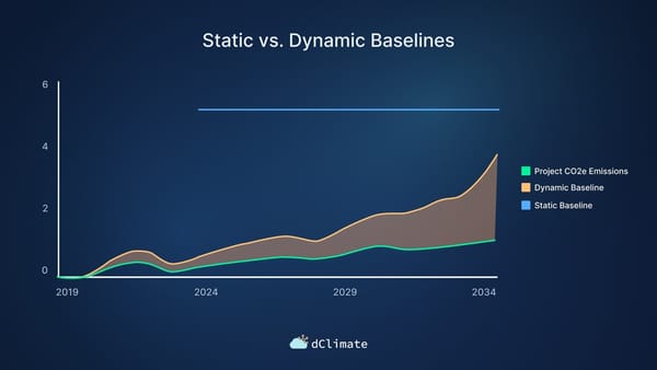 MRV: the Key to Unlocking the Voluntary Carbon Market
